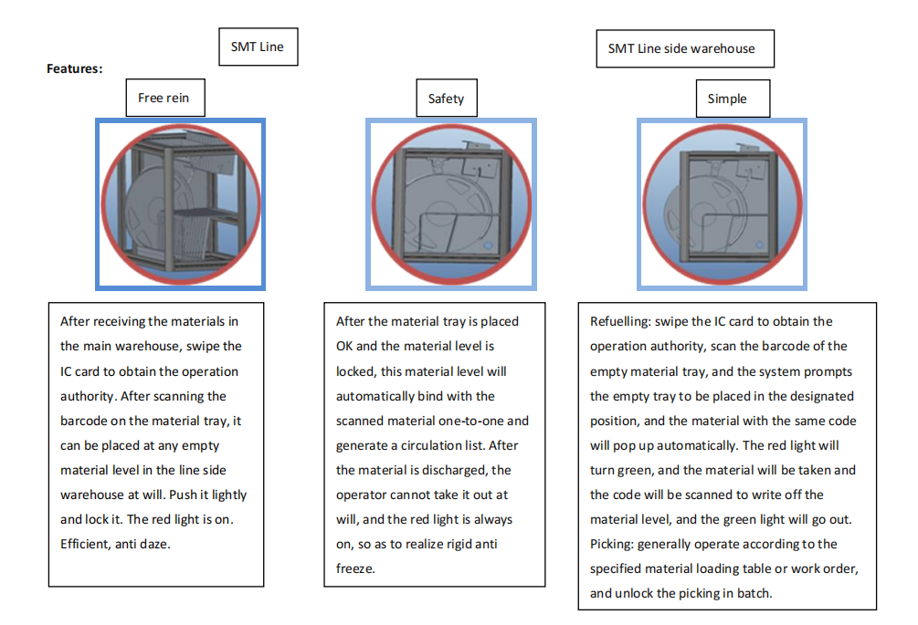 I.C.T | SMT Intelligent Storage Rack from China manufacturer - I.C.T ...