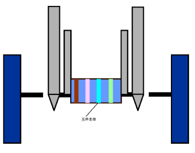 I.C.T | Table Top Axial Leaded Component Placement Machine SMT Insert ...