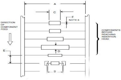 I.C.T Axial Insertion Machine S4020 from China manufacturer - Dongguan ...